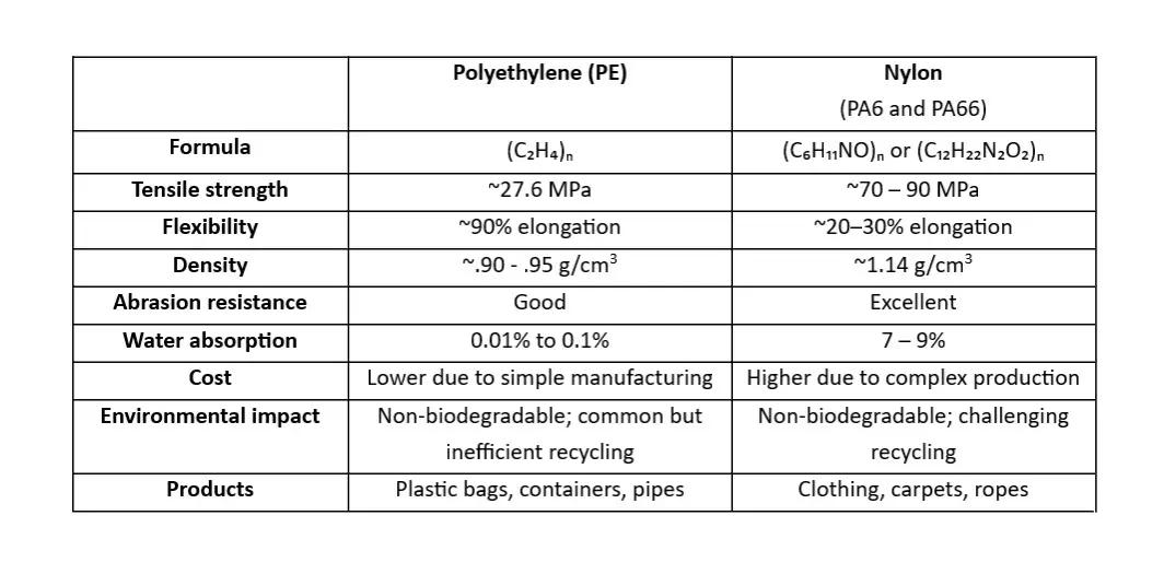 Plastic Properties Comparison: How to select the best material