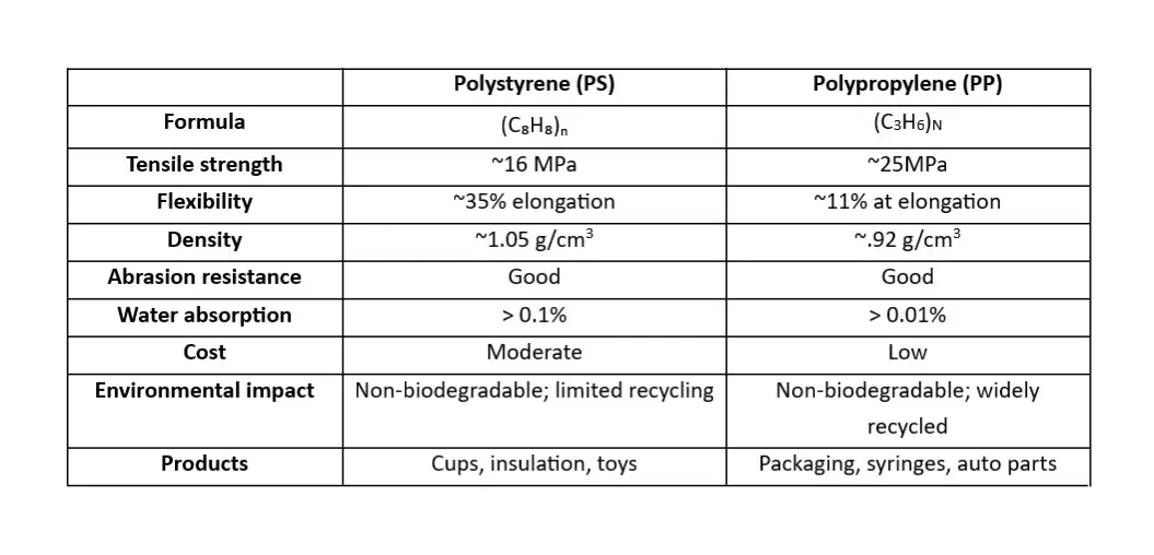 Plastic Properties Comparison: How to select the best material